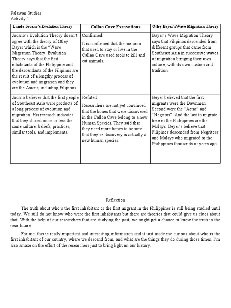 Palawan Studies Activity 1 Theories on Early Filipino Migration | PDF | Southeast Asia | Emigrants