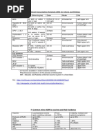 NIS Schedule 2025 Corrected | PDF | Vaccines | Immunology