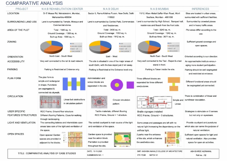 Comparitive Analysis | PDF