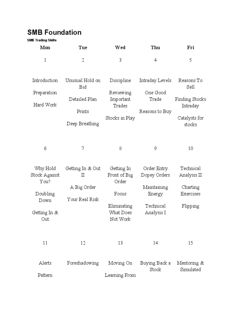 SMB Foundation: Mon Tue Wed Thu Fri | PDF | Day Trading | Financial Markets