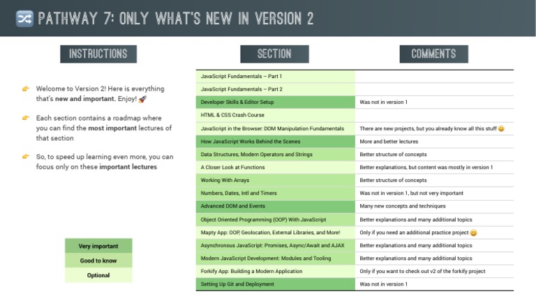 Section Comments Instructions: Pathway 7: Only What'S New in Version 2 ...