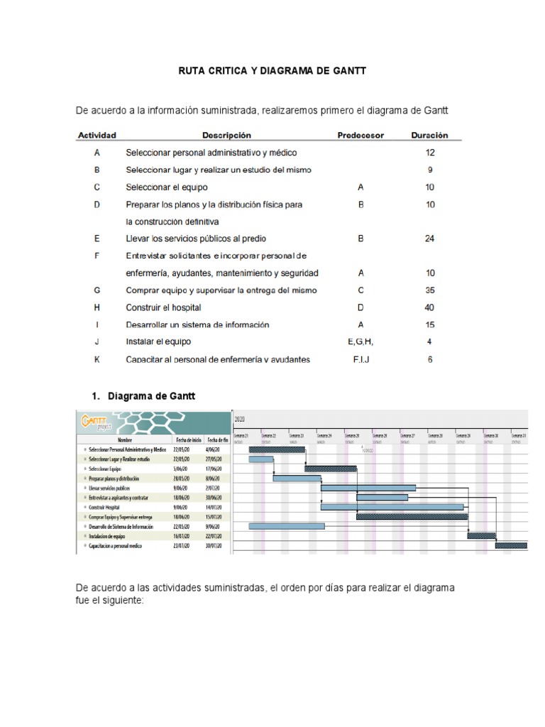 Ruta Critica y Diagrama de Gantt | PDF