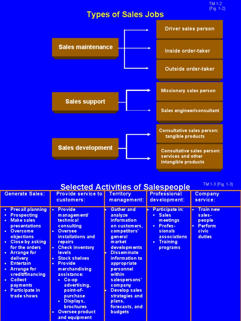Types of Sales Jobs | PDF | Sales | Marketing