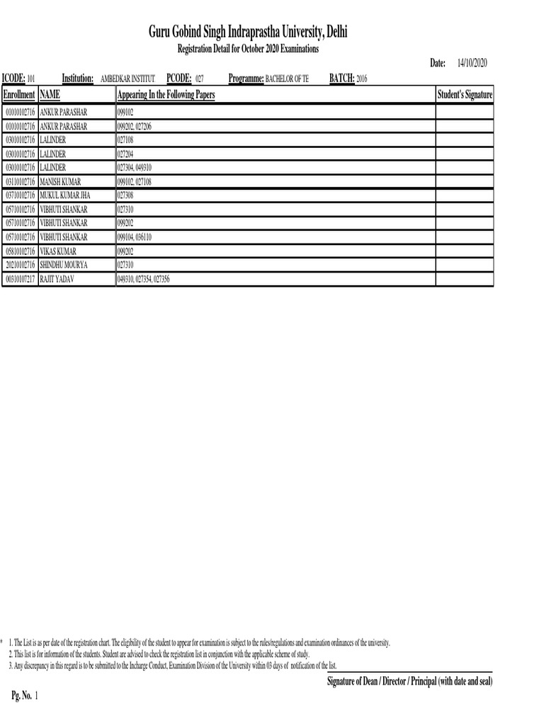 Appearing List 2015 BTech All Aff Oct 2020 PDF | PDF | Sikhism