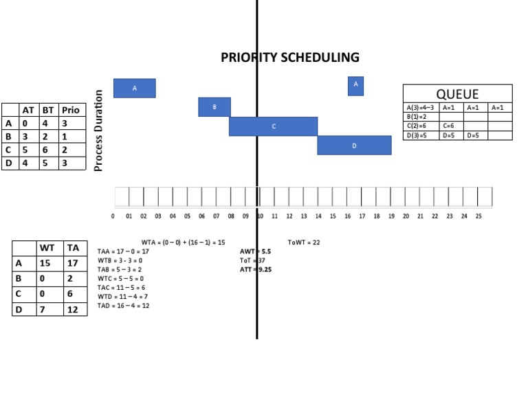 Quiz Plat Tech | PDF
