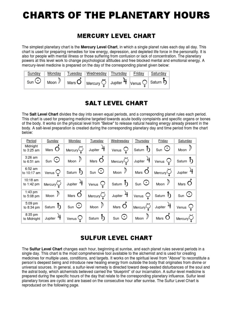 Charts of The Planetary Hours: Mercury Level Chart | PDF | Saturn | Jupiter