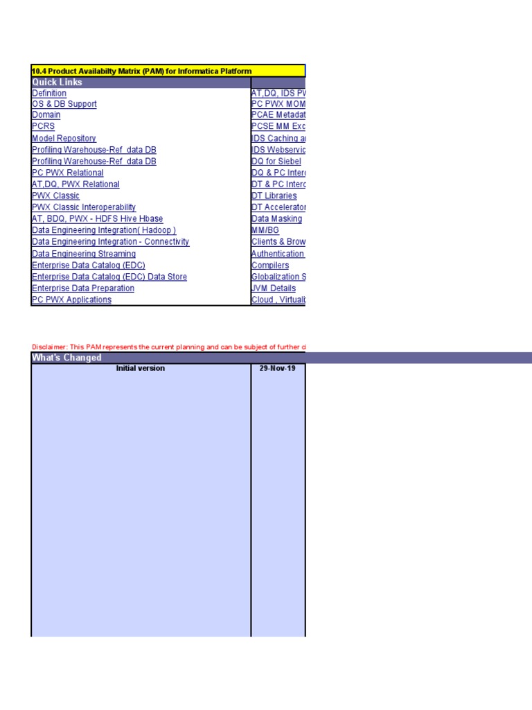 PAM For Informatica Platform v10.4 | PDF | Oracle Corporation | Data