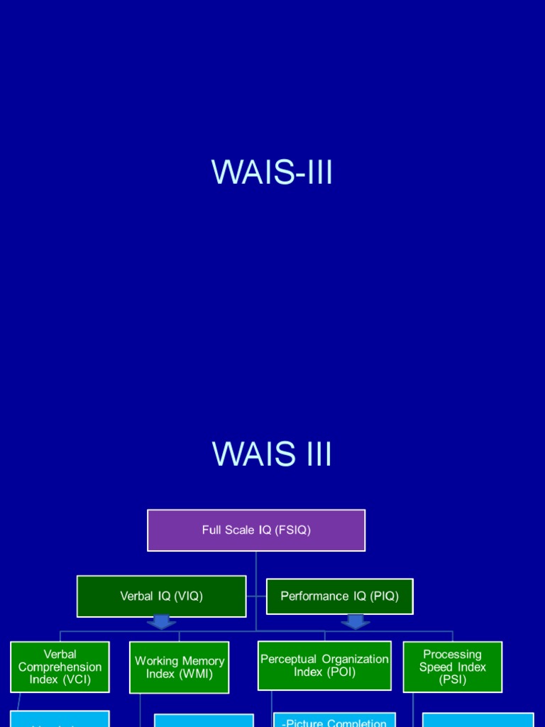 Interpreting WAIS-III Index Scores and Subtest Profiles | PDF ...