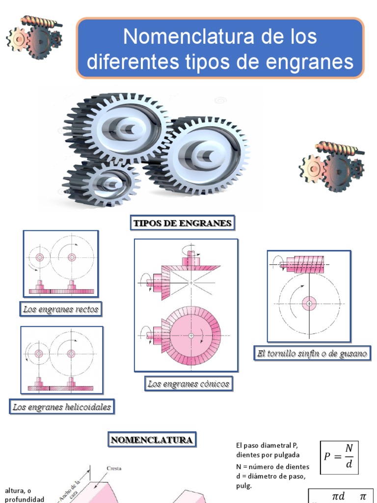 Nomenclatura de Los Diferentes Tipos de Engranes 4 | PDF | Engranaje ...