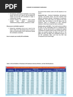 Salary 2026 2030 | PDF | Employment | Salary