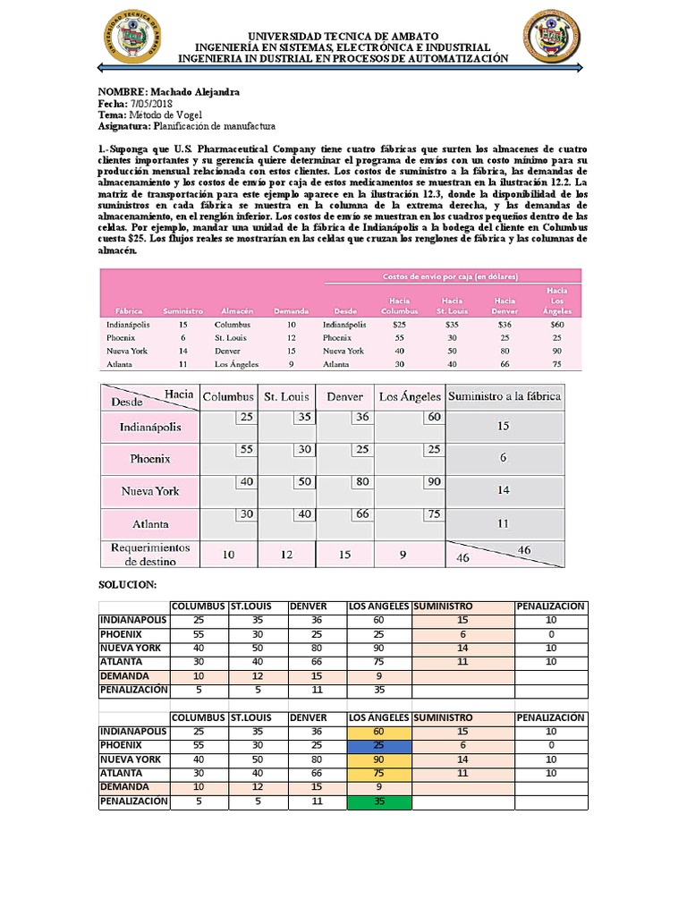 Metodo de Vogel Ejercicios | PDF | Ingeniería | Science