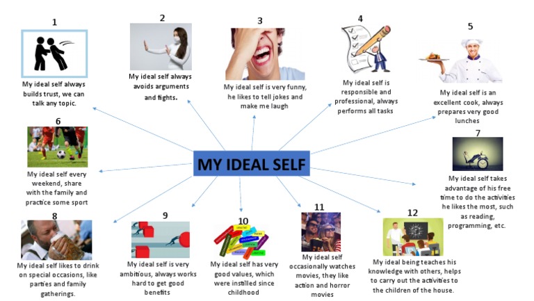 My Ideal Self: My Ideal Self Always Builds Trust, We Can Talk Any Topic ...