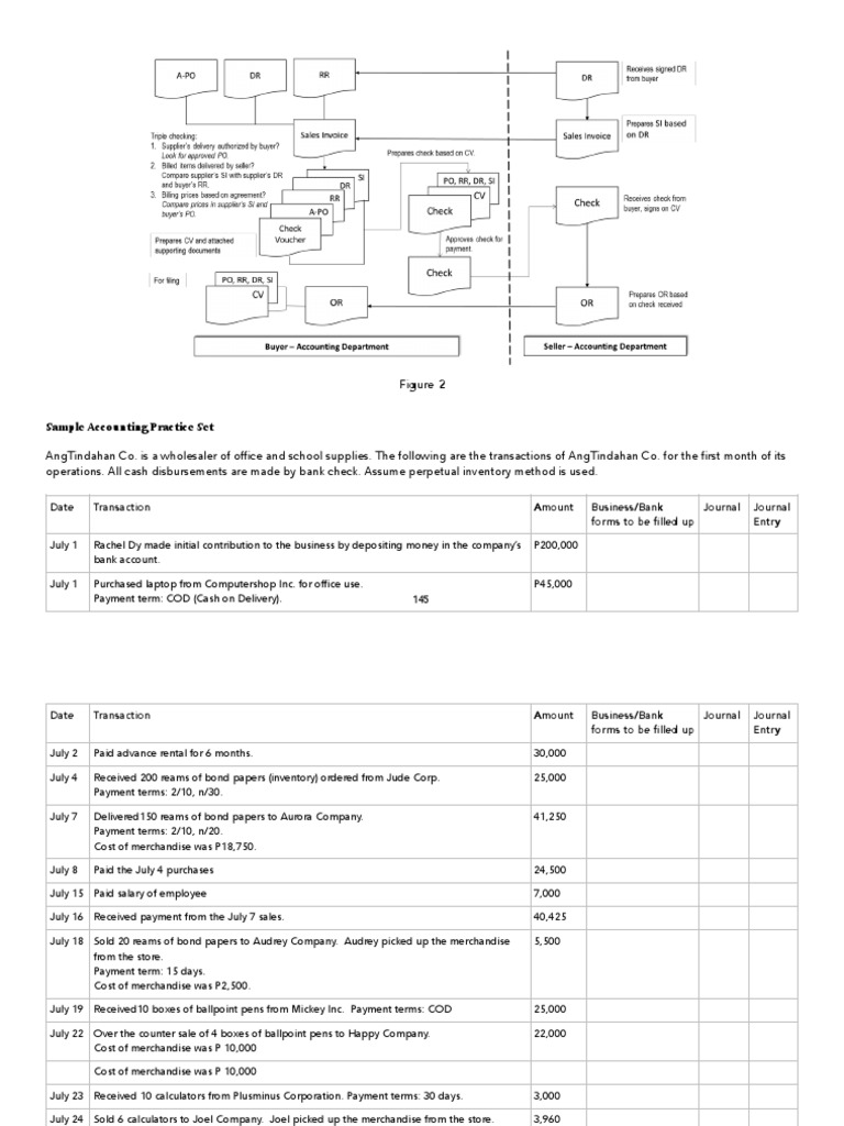ABM2 - 1st Semester - 1st Quarter - Accounting Practice Set | PDF ...