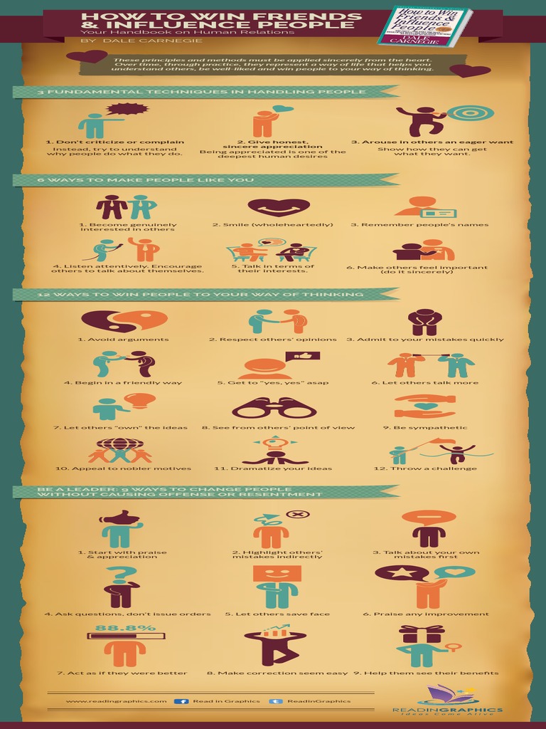 RIG - How To Win Friends and Influence People Graphic Summary PDF | PDF