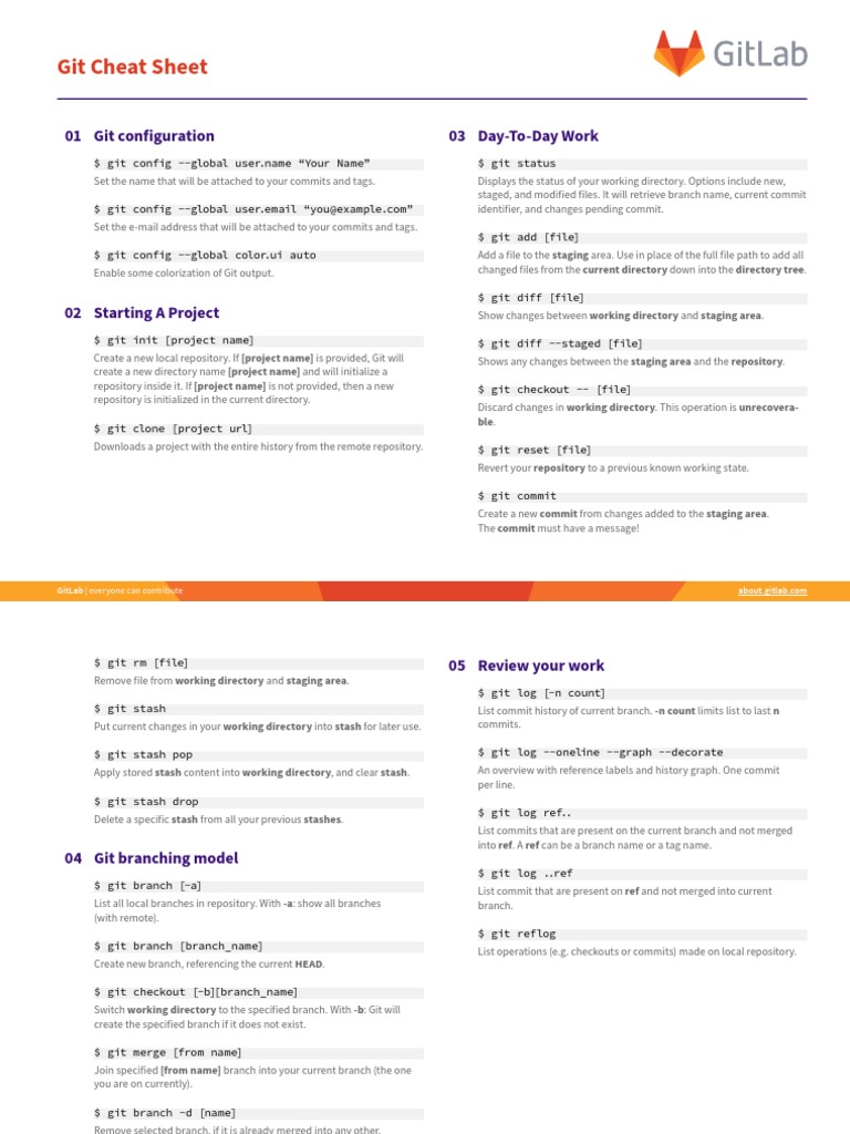 Git Cheat Sheet: Git Configuration 01 Day-To-Day Work 03 | PDF | Software Repository | System ...