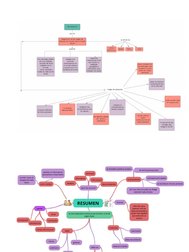 Mapas de Netiqueta y Resumen