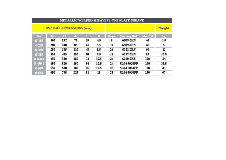 Metallic Welded Sheaves - One Plate Sheave: Overall Dimensions (MM ...