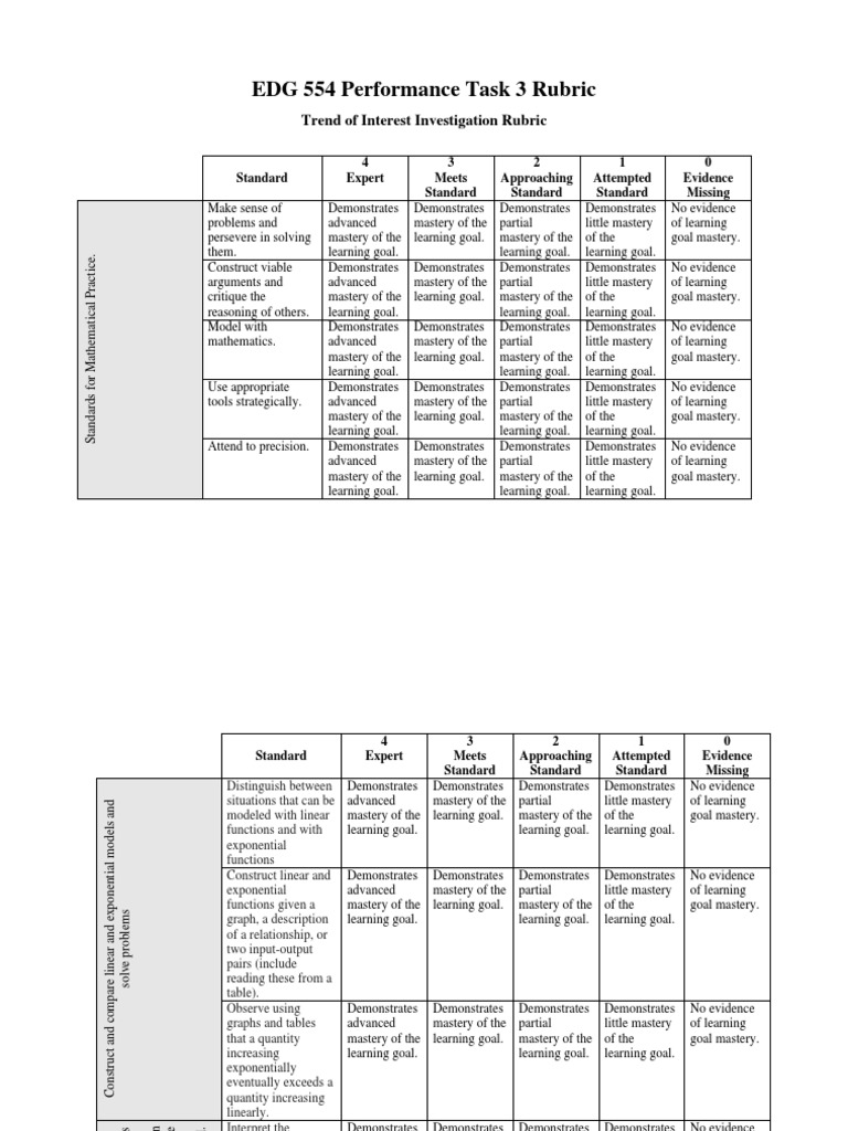 Task 3 Rubric | Download Free PDF | Function (Mathematics) | Exponential Function