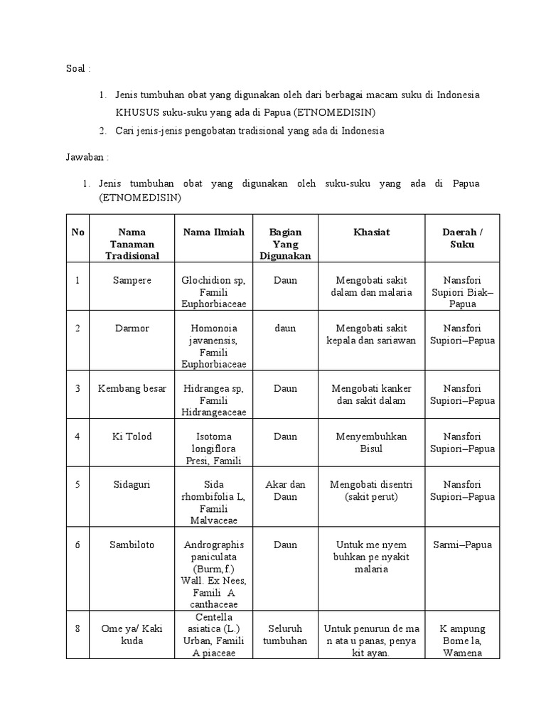 Tanaman Obat Tradisional Papua | PDF