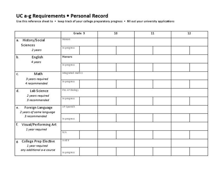 Uc Requirements | PDF