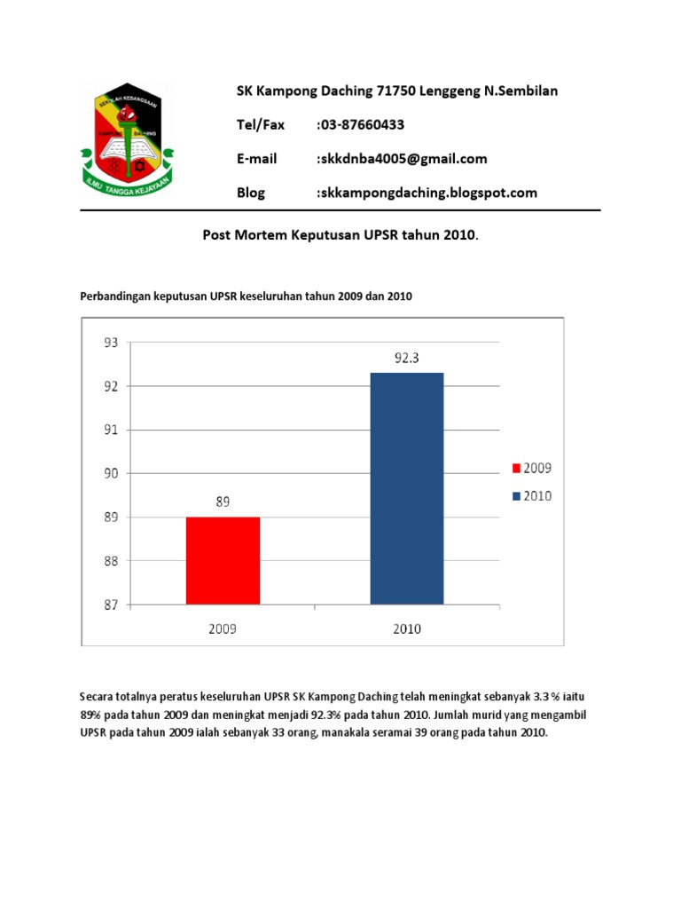 Analisis Keputusan UPSR - Post Mortem | PDF