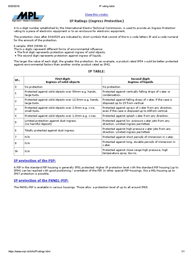 IP Rating Table | PDF | Chemistry | Applied And Interdisciplinary Physics