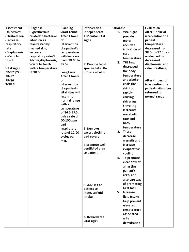 NCP For Hypothermia | PDF | Hyperthermia | Epidemiology