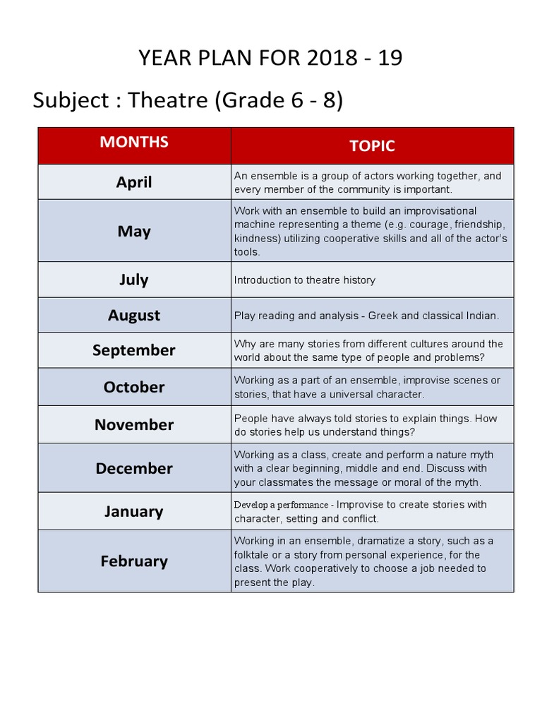 Year Plan For 2018 - 19 Subject: Theatre (Grade 6 - 8) : Months Topic ...