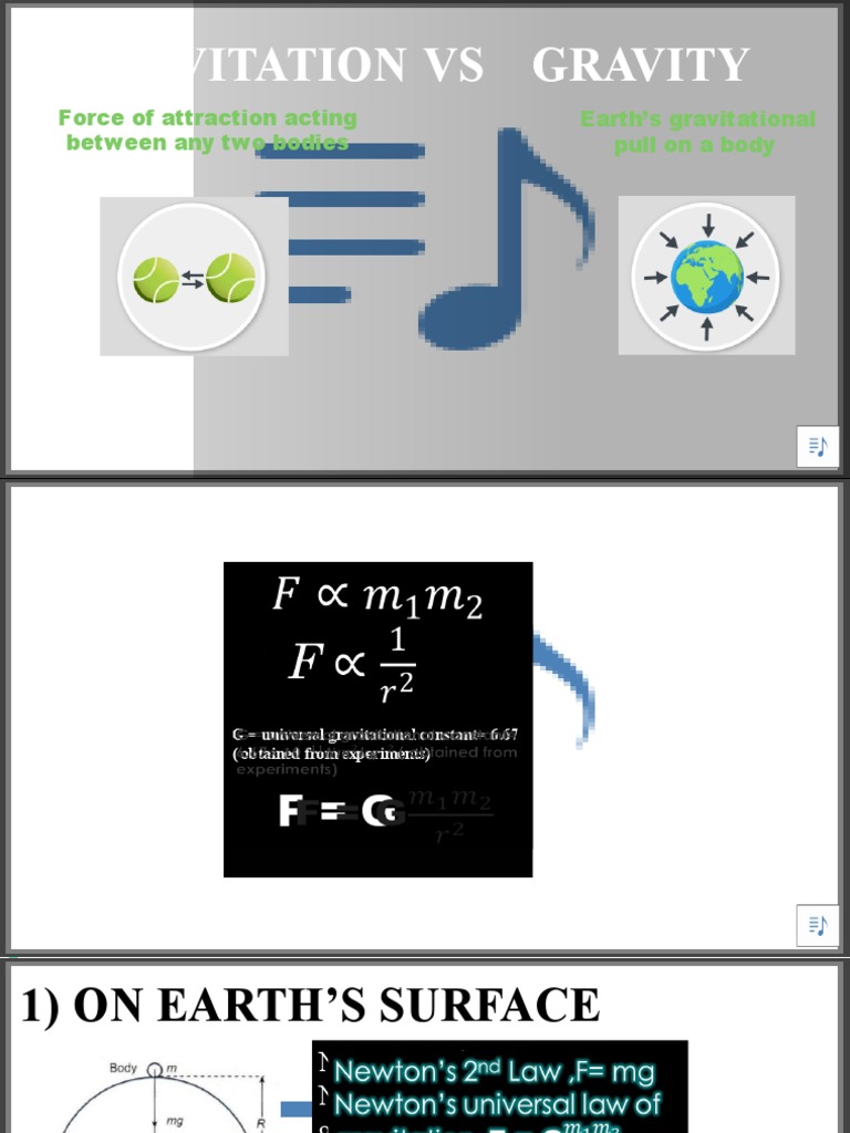 Gravitation Vs Gravity: Force of Attraction Acting Between Any Two ...