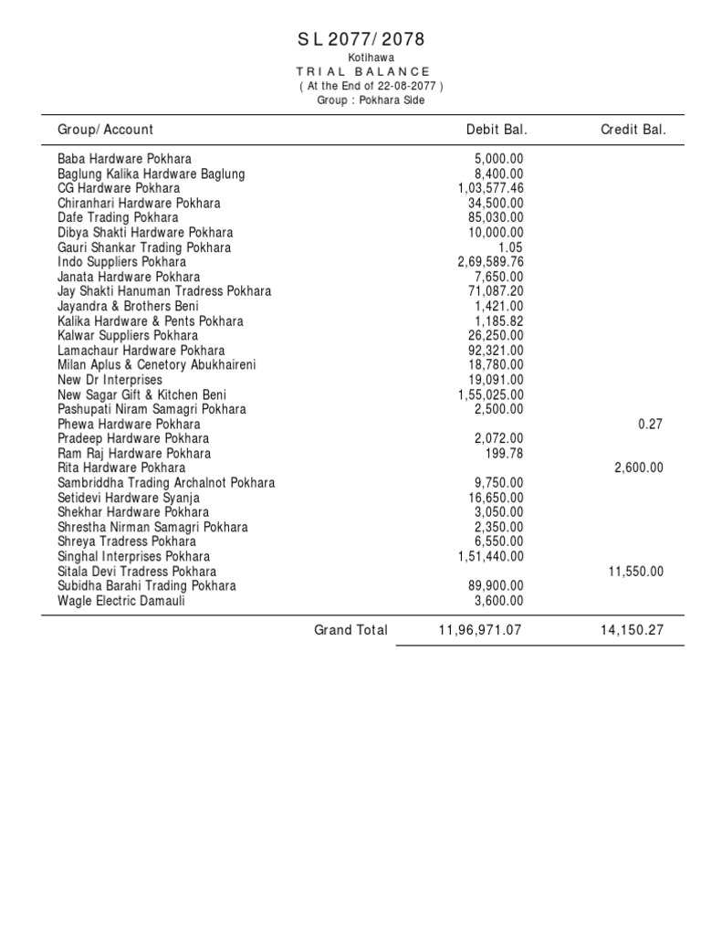 Group/Account Debit Bal. Credit Bal.: Trial Balance | Download Free PDF ...