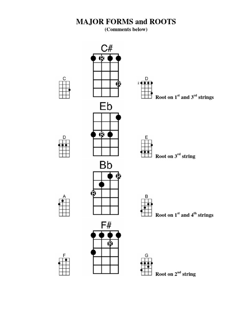Understanding Chord Roots and Forms | PDF