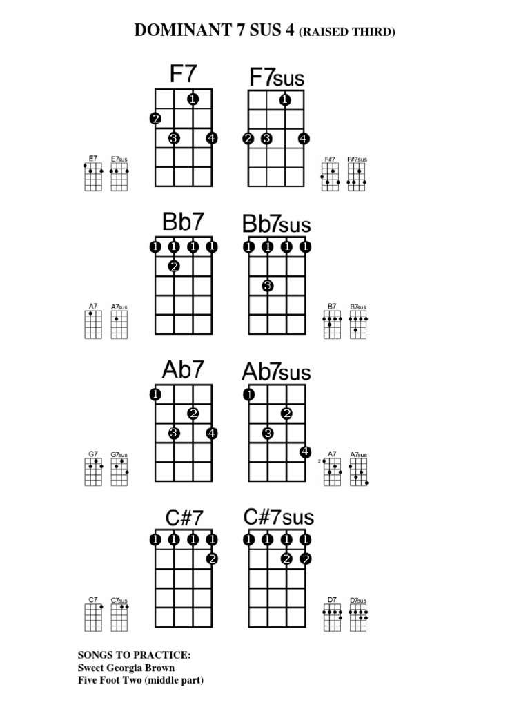 Dominant 7 Sus 4: (Raised Third) | PDF