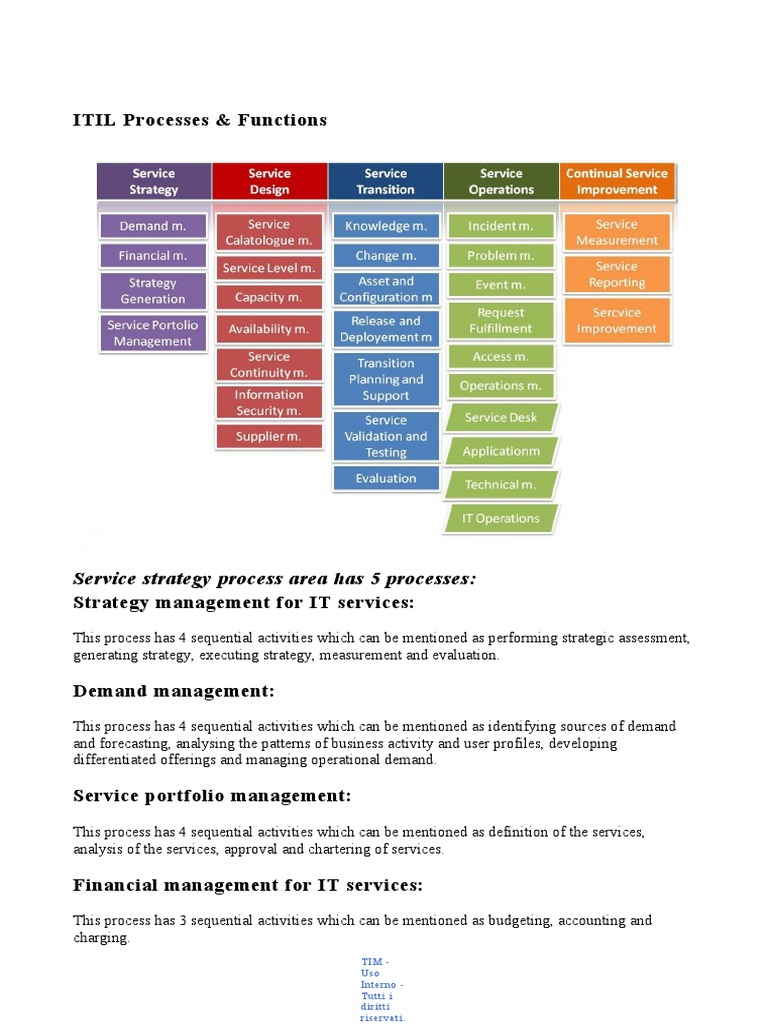 ITIL v.3 Processes & Functions | PDF | It Service Management | Itil