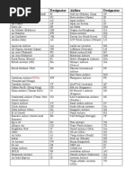 Airline Ticket Class Abbreviations Guide | PDF | Business Class | Airlines