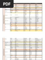 Mil STD 681 Color Code Chart | PDF | Computer Engineering | Components