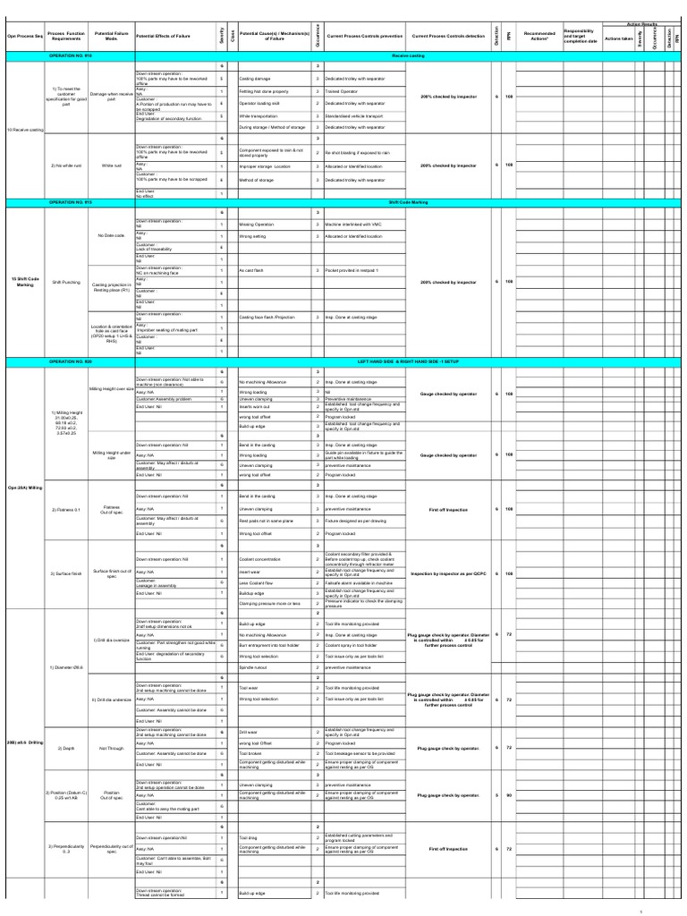 PFMEA - Machining | PDF | Drilling | Machining