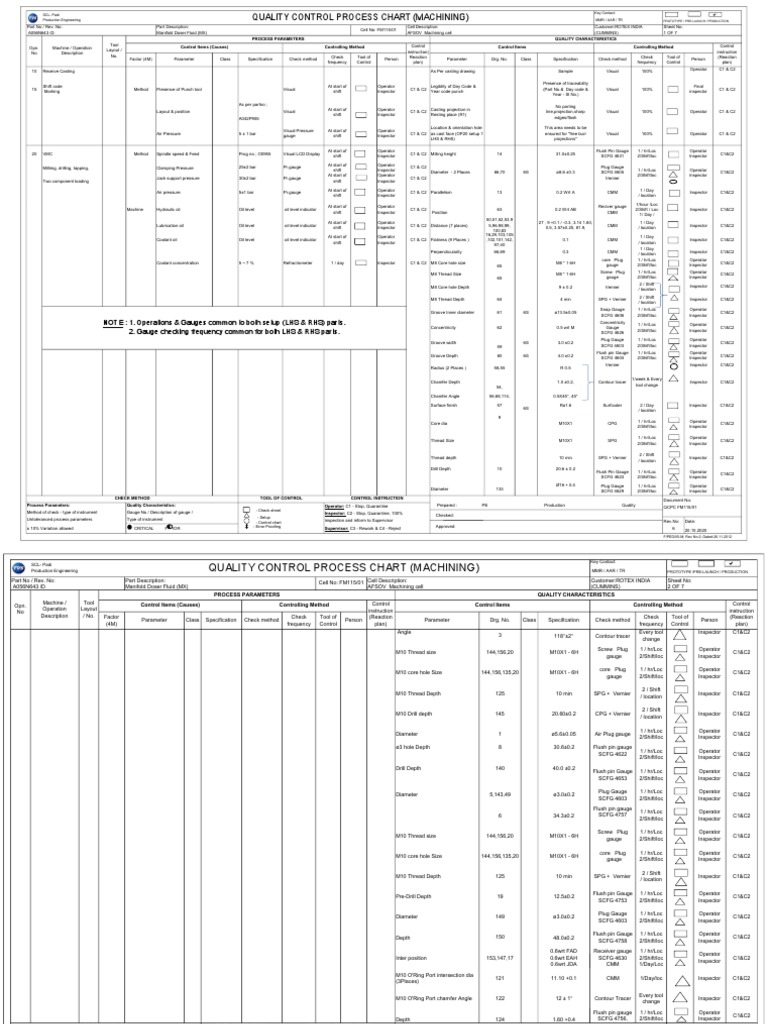 Quality Control Process Chart | PDF | Metalworking | Industrial Processes