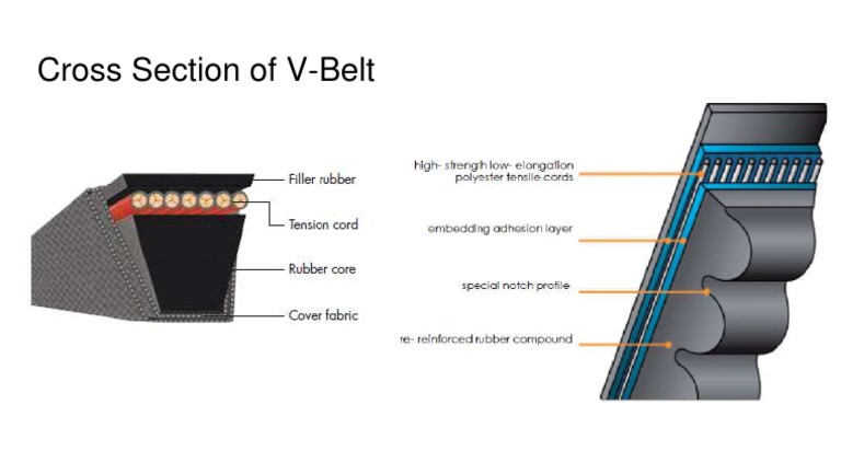 Cross Section of V-Belt | PDF