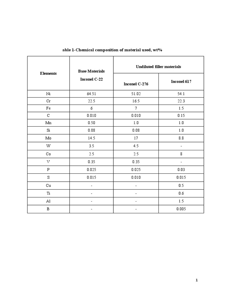 Chemical Composition and Welding Parameters of Inconel Alloys | PDF ...