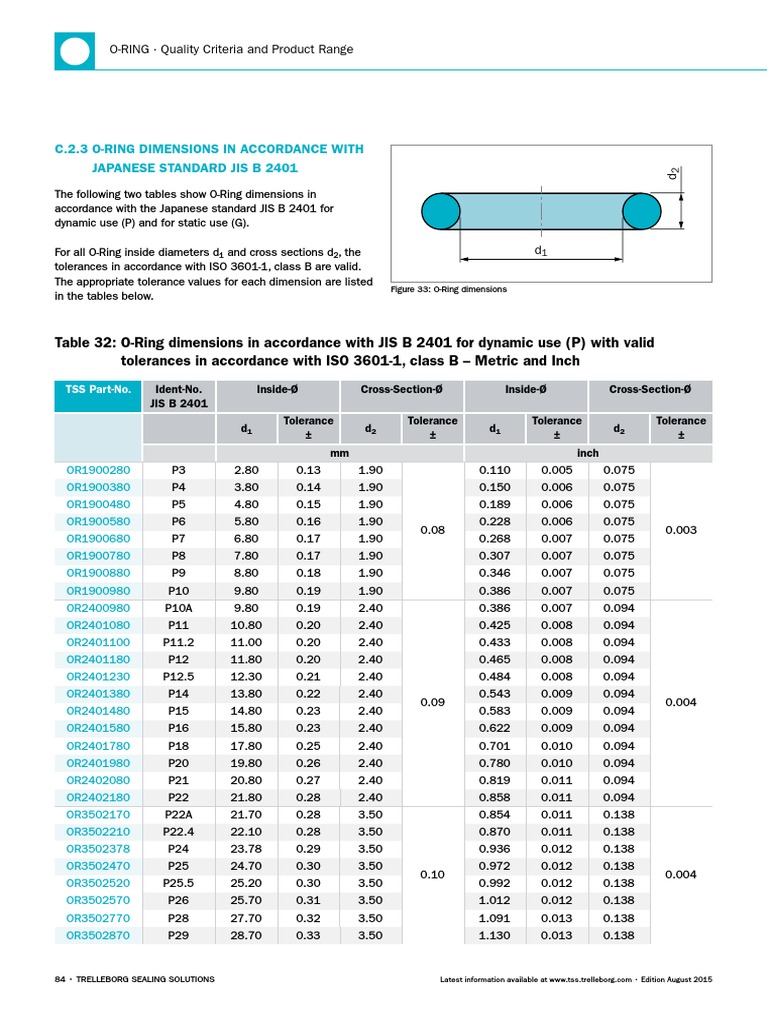 Jis B 2401 | PDF | Engineering Tolerance | Quality