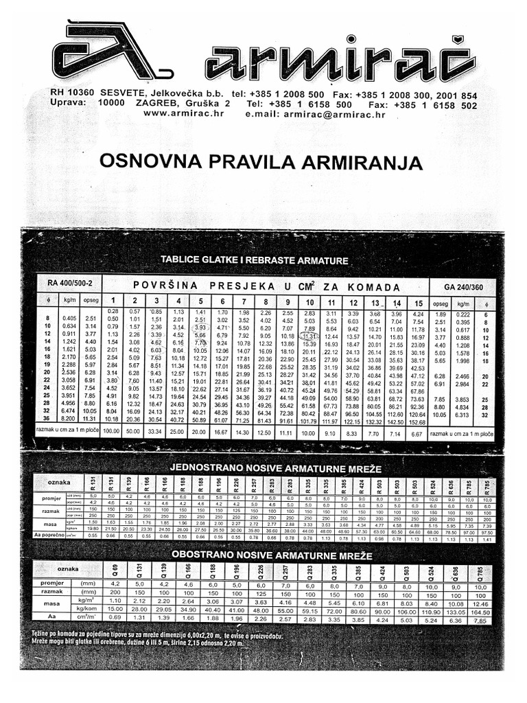 TABLICA ARMATURE Armirač | PDF