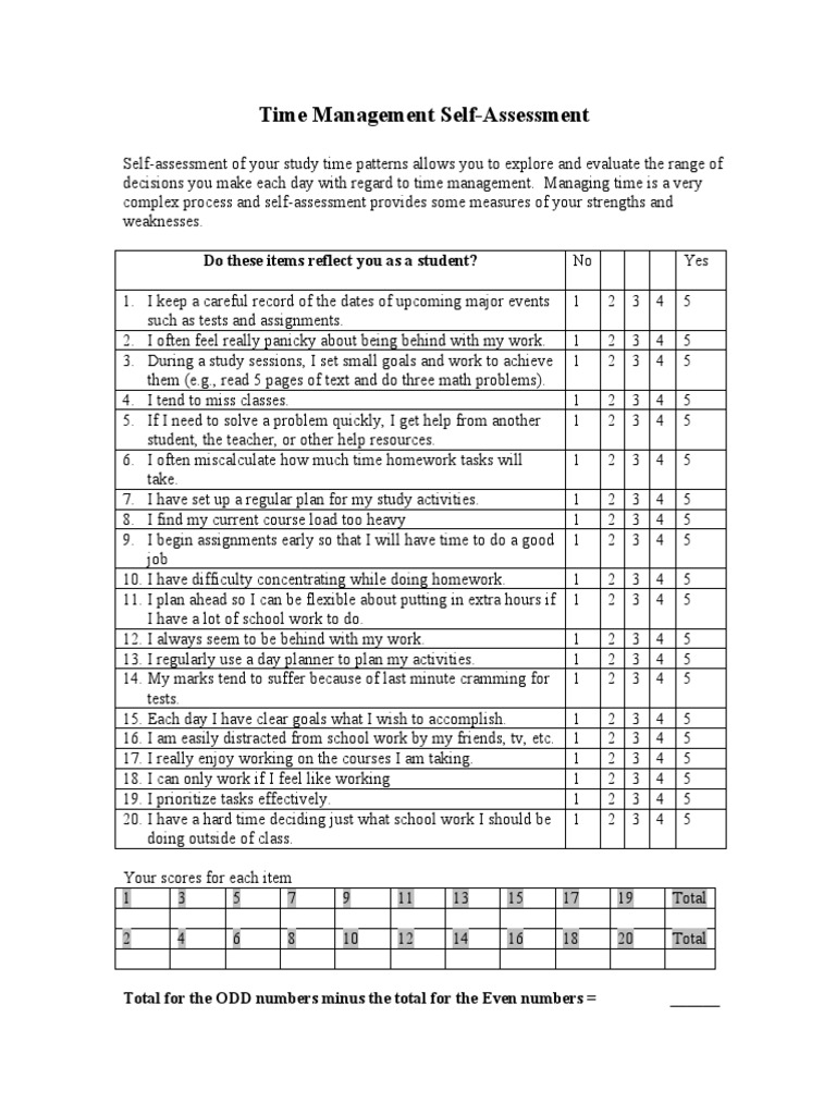 Time Management Self-Assessment: Do These Items Reflect You As A ...