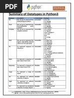 Python Cheat Sheet | PDF | Array Data Type | Boolean Data Type