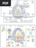 Flowchart Account Payable & Cash Disbursements | PDF | Voucher ...
