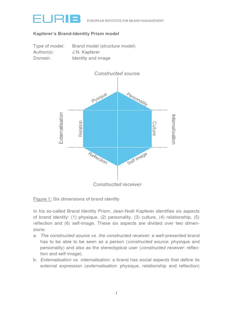 FBM BIP V - Het - Brand-Identity - Prism - Model - Van - Kapferer - EN ...