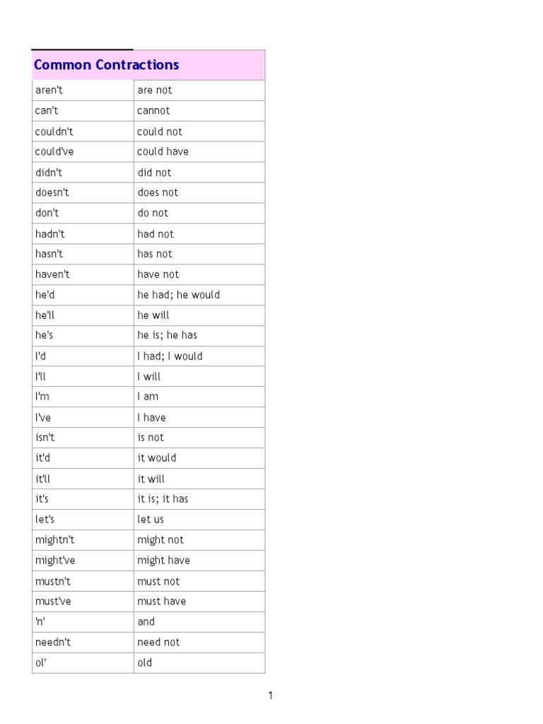 Common Contractions | PDF