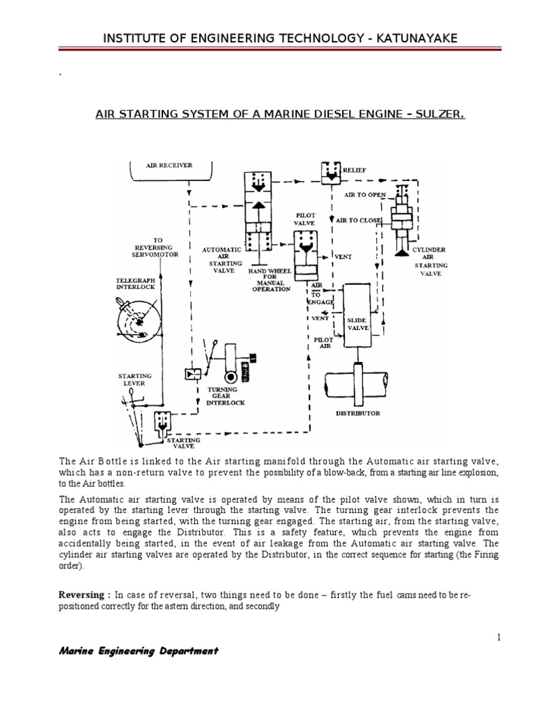 Air Starting Systems | PDF | Engines | Transmission (Mechanics)