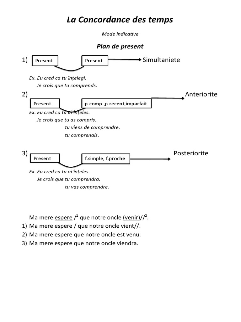 Concordance des Temps Simplifiée | PDF