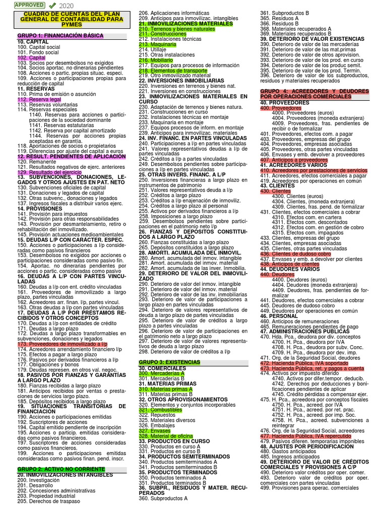 Cuadro Cuentas Pymes 2020 Subrayado | PDF | Dividendo | Compartir (Finanzas)