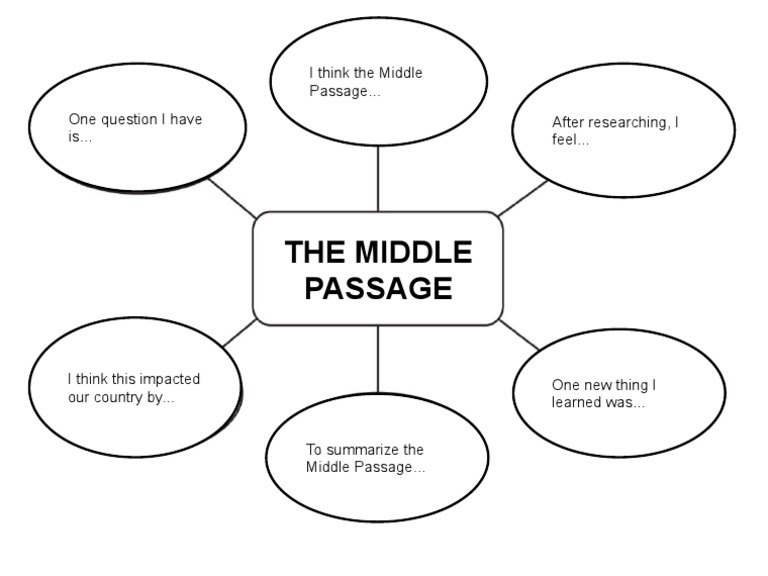 Middle Passage Bubble Map | PDF